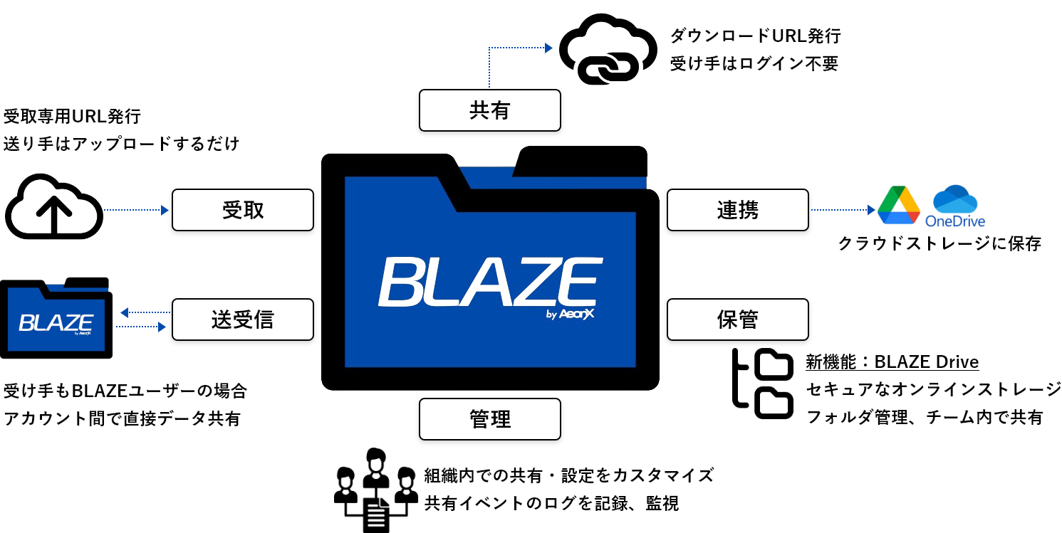 ホーム | BLAZE Quantum
