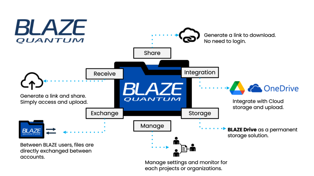 Home | BLAZE Quantum